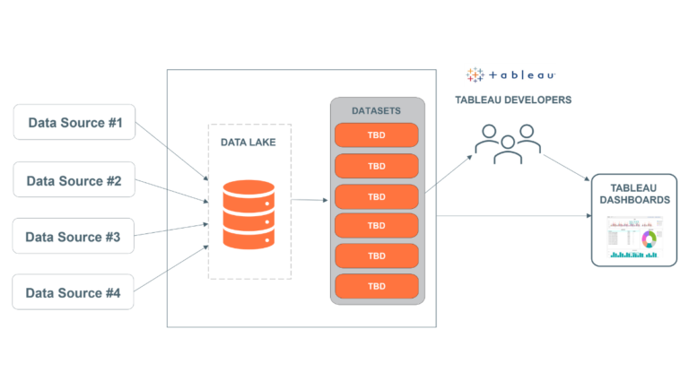 Unified Data Solutions - Datatelligent