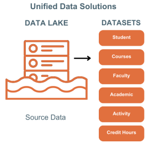 Datatelligent Fusion Platform | Homepage - Datatelligent