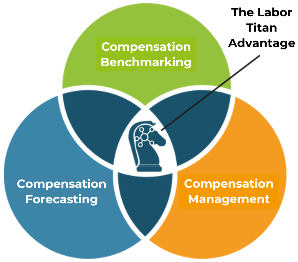Academic Program Market Value - Datatelligent